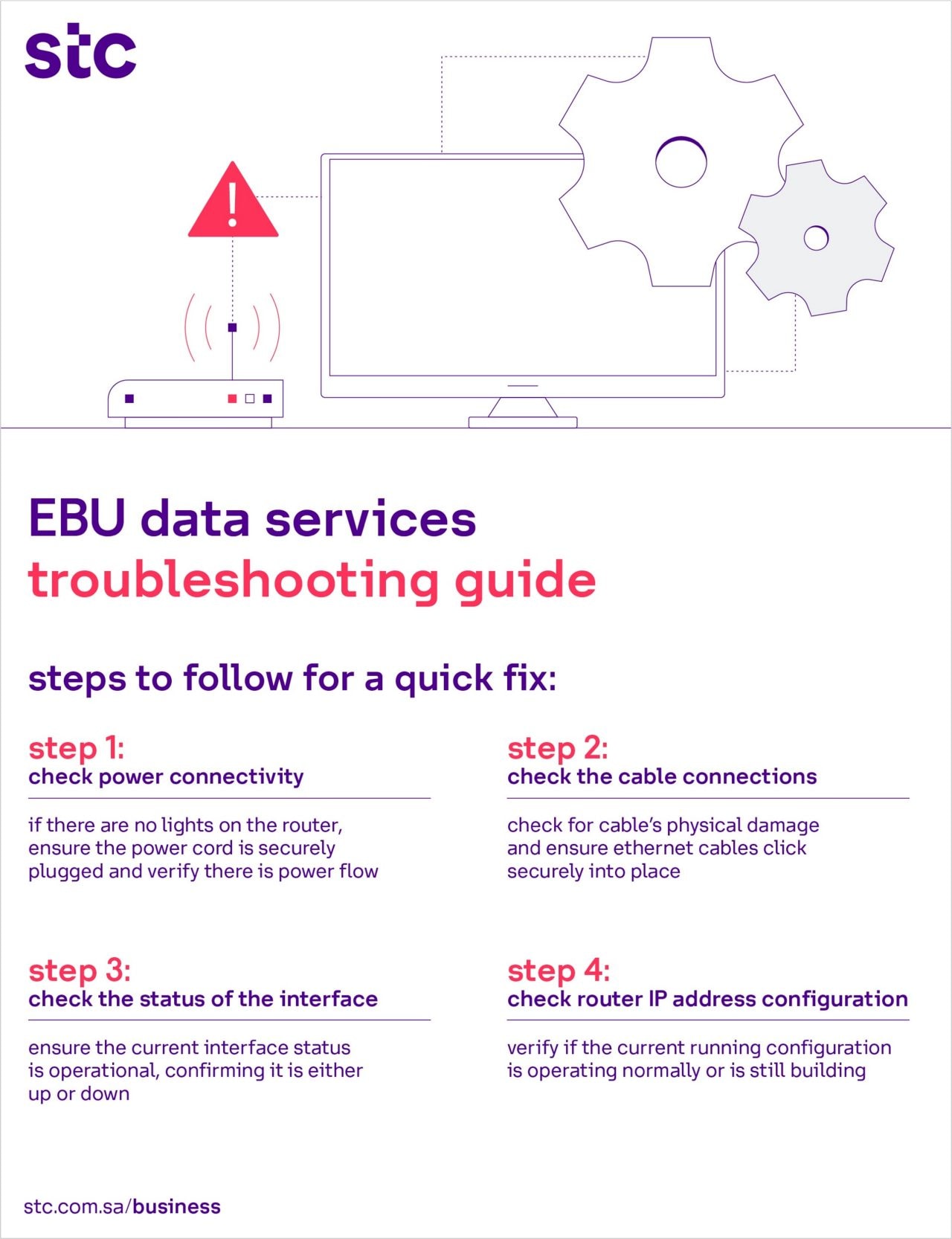 stc KSA | stc Fiber Optic Internet Packages | FTTB Service For Business
